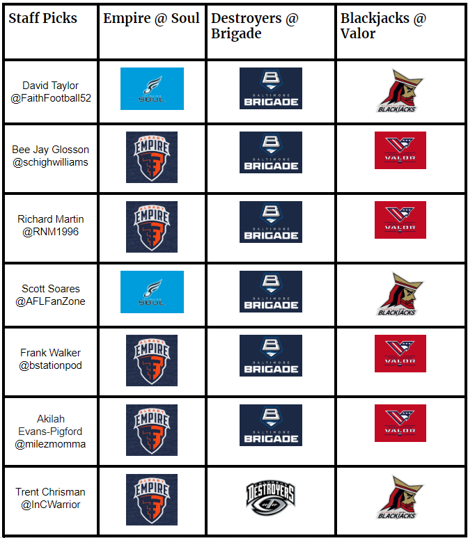AFL Week 3 Preview and Picks – AF1 Fan Zone
